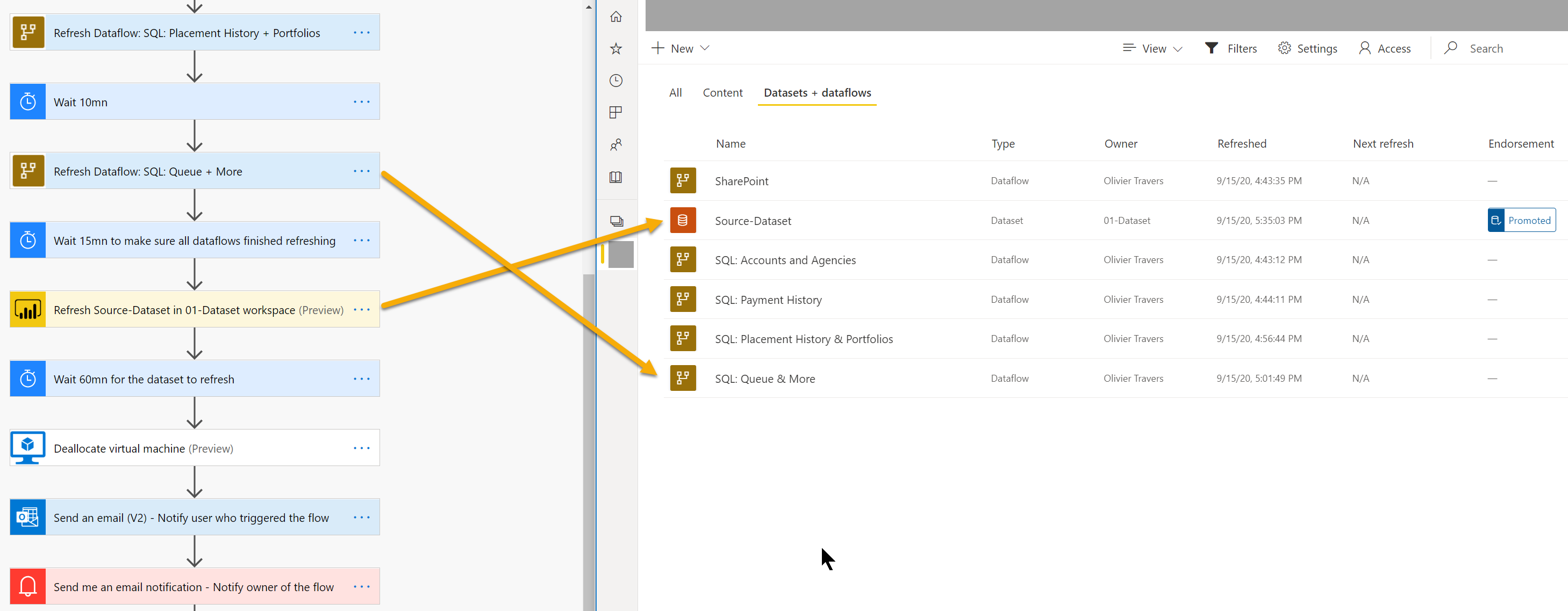 Refreshing Power BI Datasets & Dataflows with APIs and Power Automate ... Refreshing Power BI Datasets & Dataflows with APIs and Power Automate ...